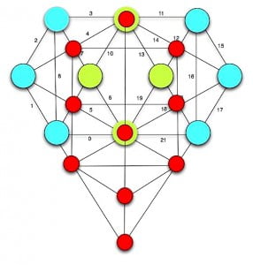 The Occult Meanings of the Garden of Eden - Prepare For Change