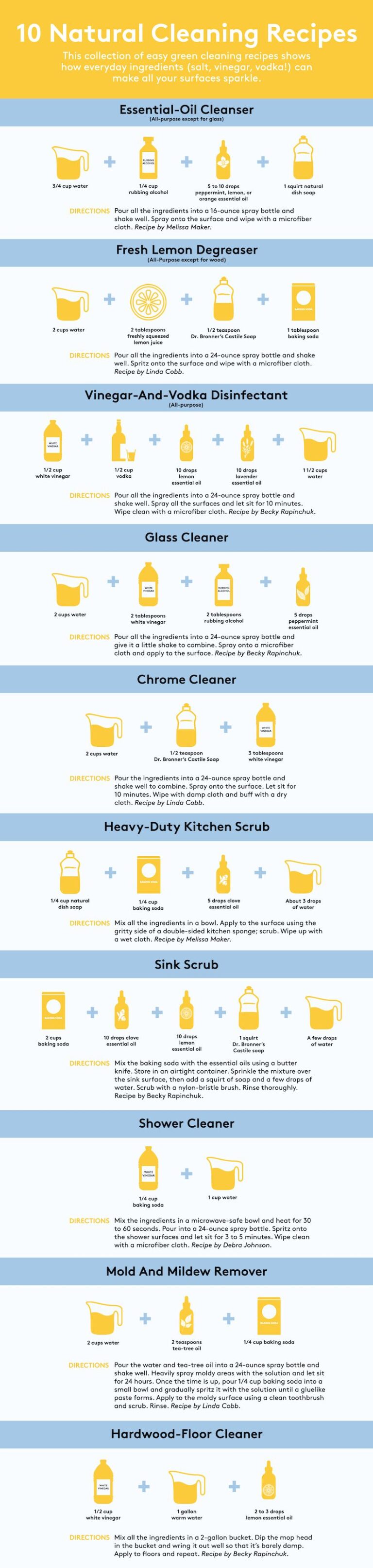 10 All-Natural Homemade Cleaning Solutions to Scrub Every Inch of Your ...