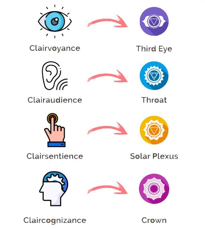 Your Psychic Abilities and how to increase them - Prepare For Change