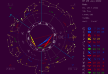 The Stages of MK-ULTRA Monarch Programming - Prepare For Change