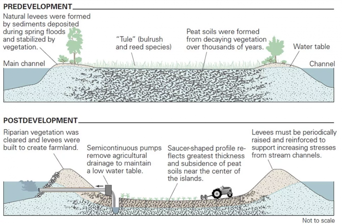 California Water Shortage: Past, Present and Future Solutions - Part 3 ...