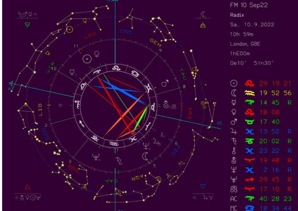Full Moon Reading 10 Sept 22: Seven retrograde Planets! - Prepare For ...