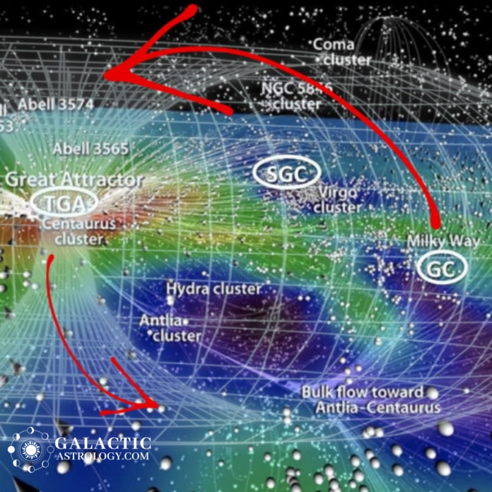 Ascension Connection-The Shapley Attractor and Other Cosmic Influencers-Nov. 1, 2022 - Prepare ...