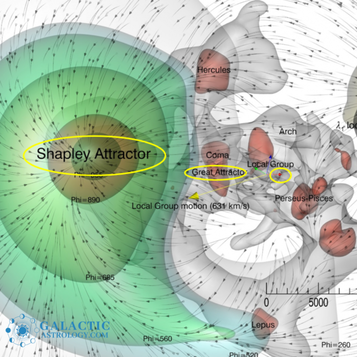 Ascension Connection-The Shapley Attractor and Other Cosmic Influencers ...