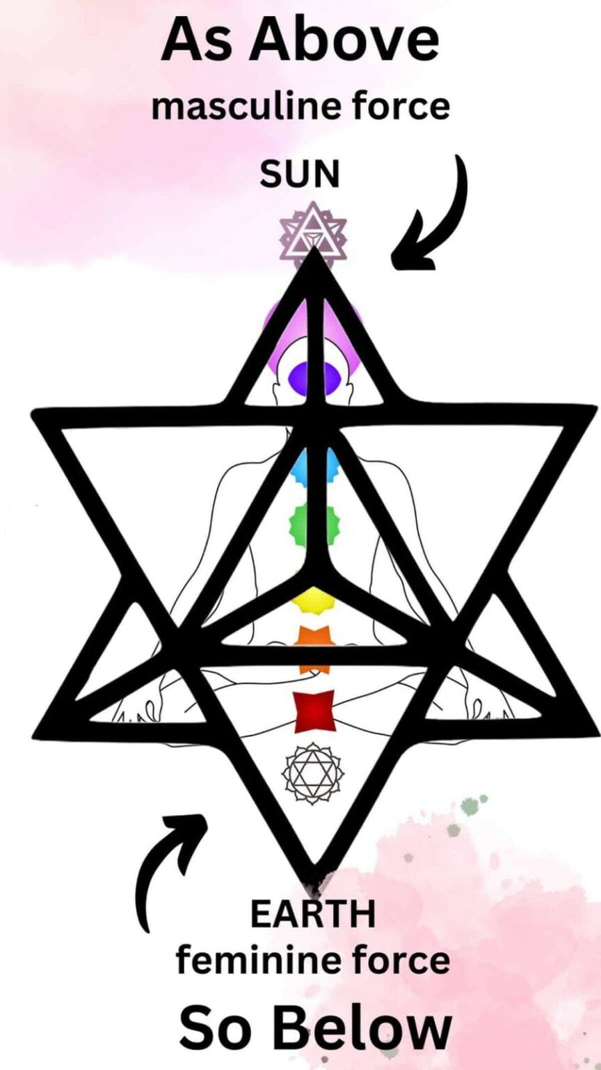 Finding Your Center and Creating a New World - Prepare For Change