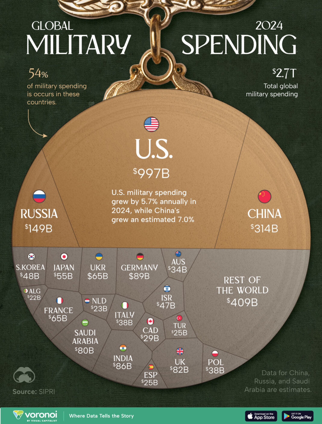 Breaking Down Global Military Spending by Country in 2024 - Prepare For ...